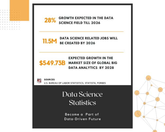 Data Science Career in Pakistan - Dicecamp Insights