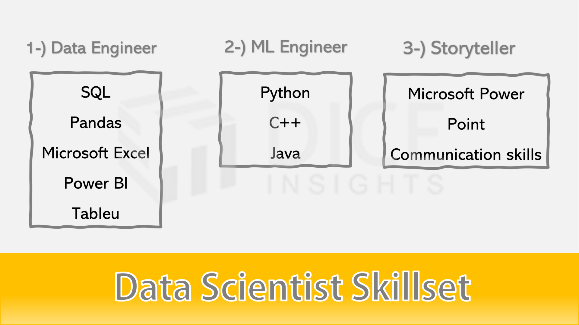 Become a data scientist in Pakistan, the right career advice