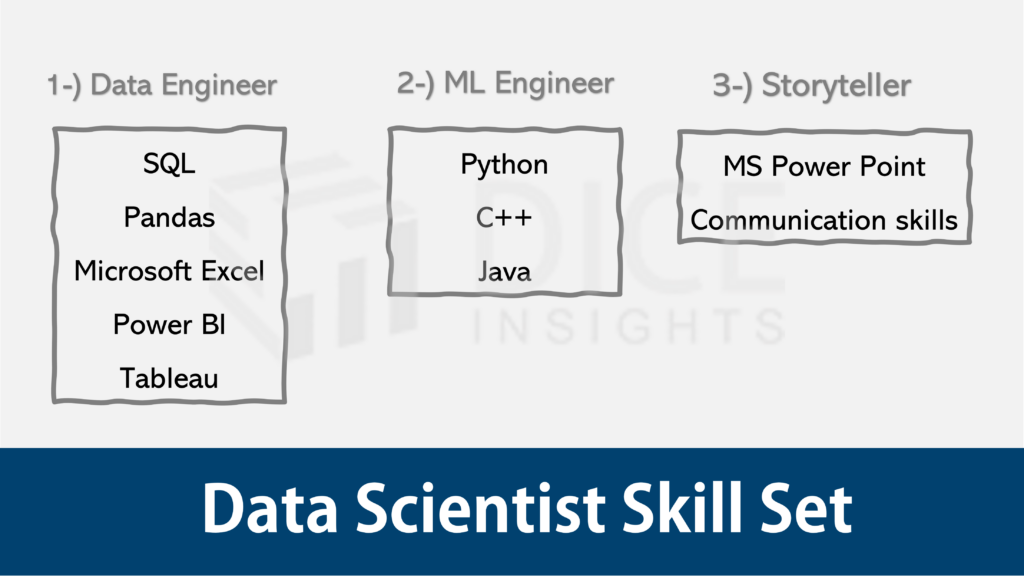 Breaking 5 myths in Data Science: By an expert Data Scientist ...