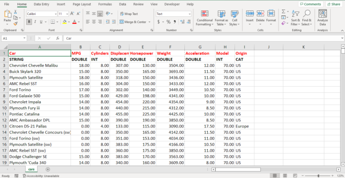 Top 15 most powerful Excel Functions for Data Analysis