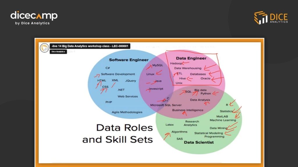 Unlock the Power of Data: Dicecamp’s Big Data Analytics Workshop Equips Participants for a Data ...