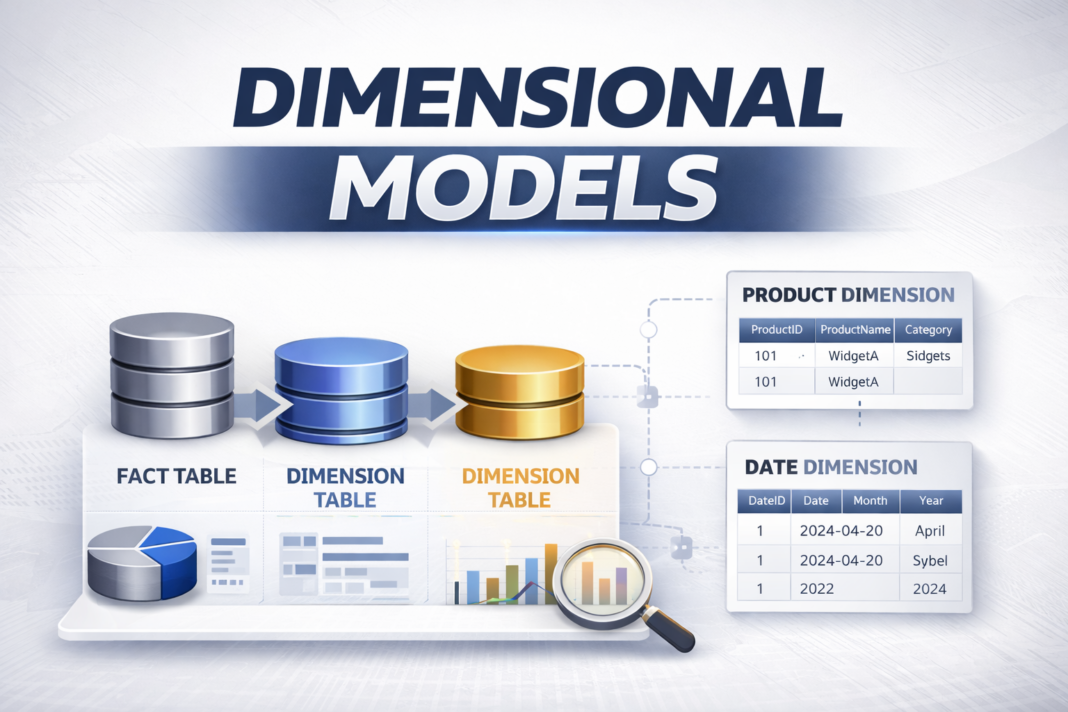 Dimensional Modeling Explained | Data Warehousing Guide - Dicecamp ...